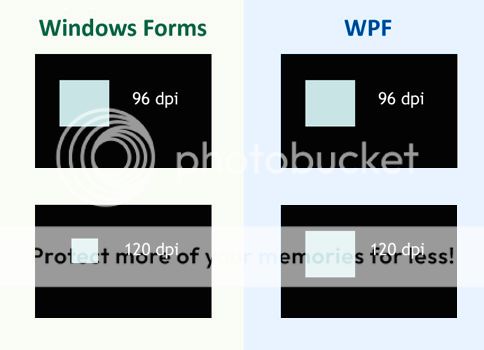 An Introduction to WPF | divinesoulblog
