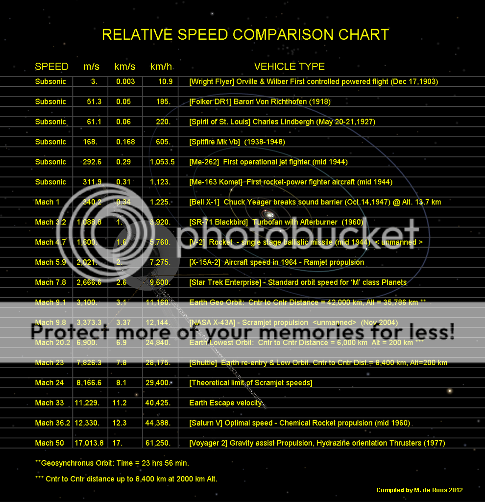 Speed Reference Comparison Chart V2 - Pilot info · Issue #1434 ...