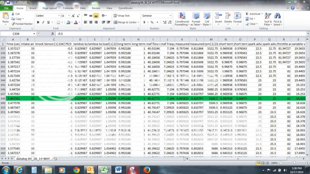 How to: Understand your datalogs | Mustang Evolution Forum