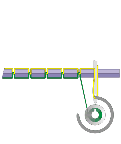 How Sewing Machine Works? (Animated GIF)